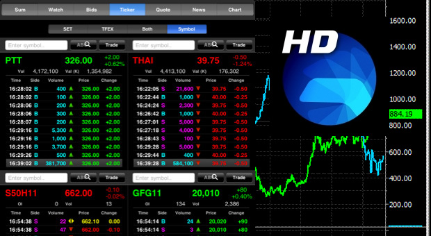 True Apps Review : Settrade Streaming for iPad ซื้อขายหุ้น-อนุพันธ์ผ่านไอแพดด้วยปลายนิ้ว