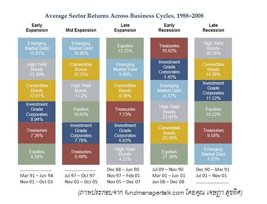 101 ปฎิบัติการพลิกชีวิต ตอนที่ 58 "Total Return Approach"