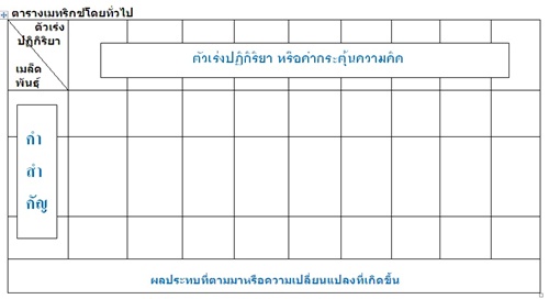 เจาะลึกวิธีคิด Matrix Thinking ตอบโจทย์การสร้างนวัตกรรม-โอกาสธุรกิจวันนี้