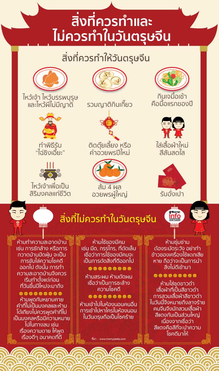 สิ่งที่ควรทำและไม่ควรทำในวันตรุษจีน