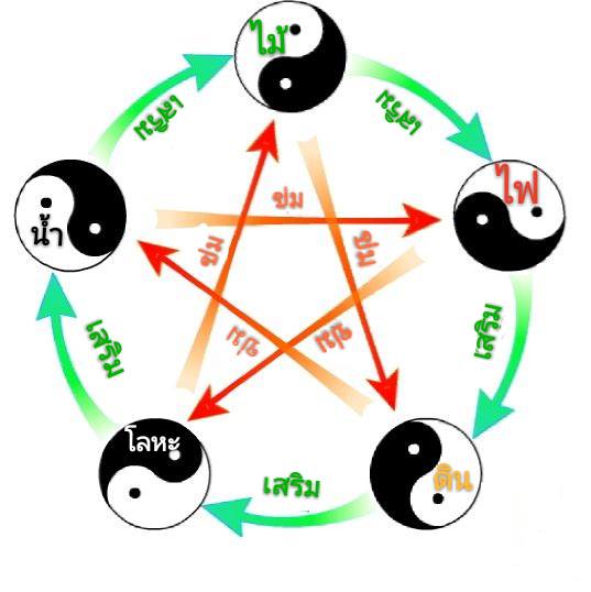 เรื่องราวของยินหยาง ชี่ และห้าธาตุในอาหารจีน
