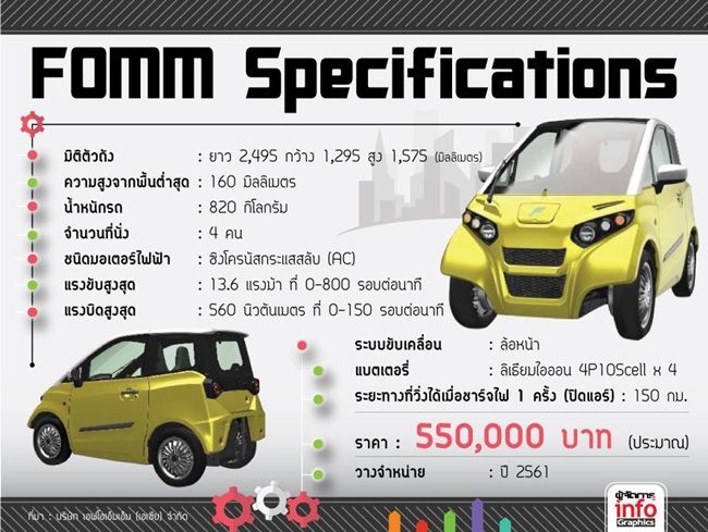 รู้จัก”FOMM”รถยนต์ไฟฟ้าญี่ปุ่น หัวใจไทย