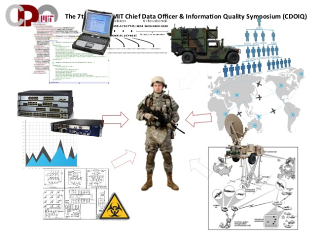 วิทยาการข้อมูลทางการทหาร (Military data science) เรียนอะไรบ้าง?