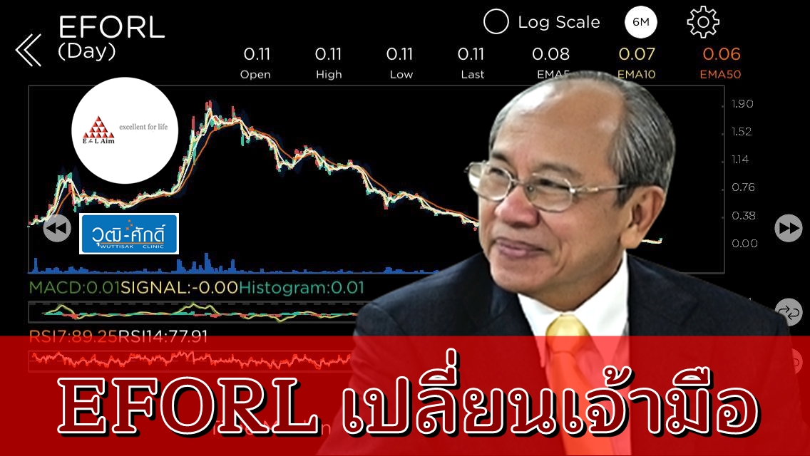 EFORL เปลี่ยนเจ้ามือ / สุนันท์ ศรีจันทรา