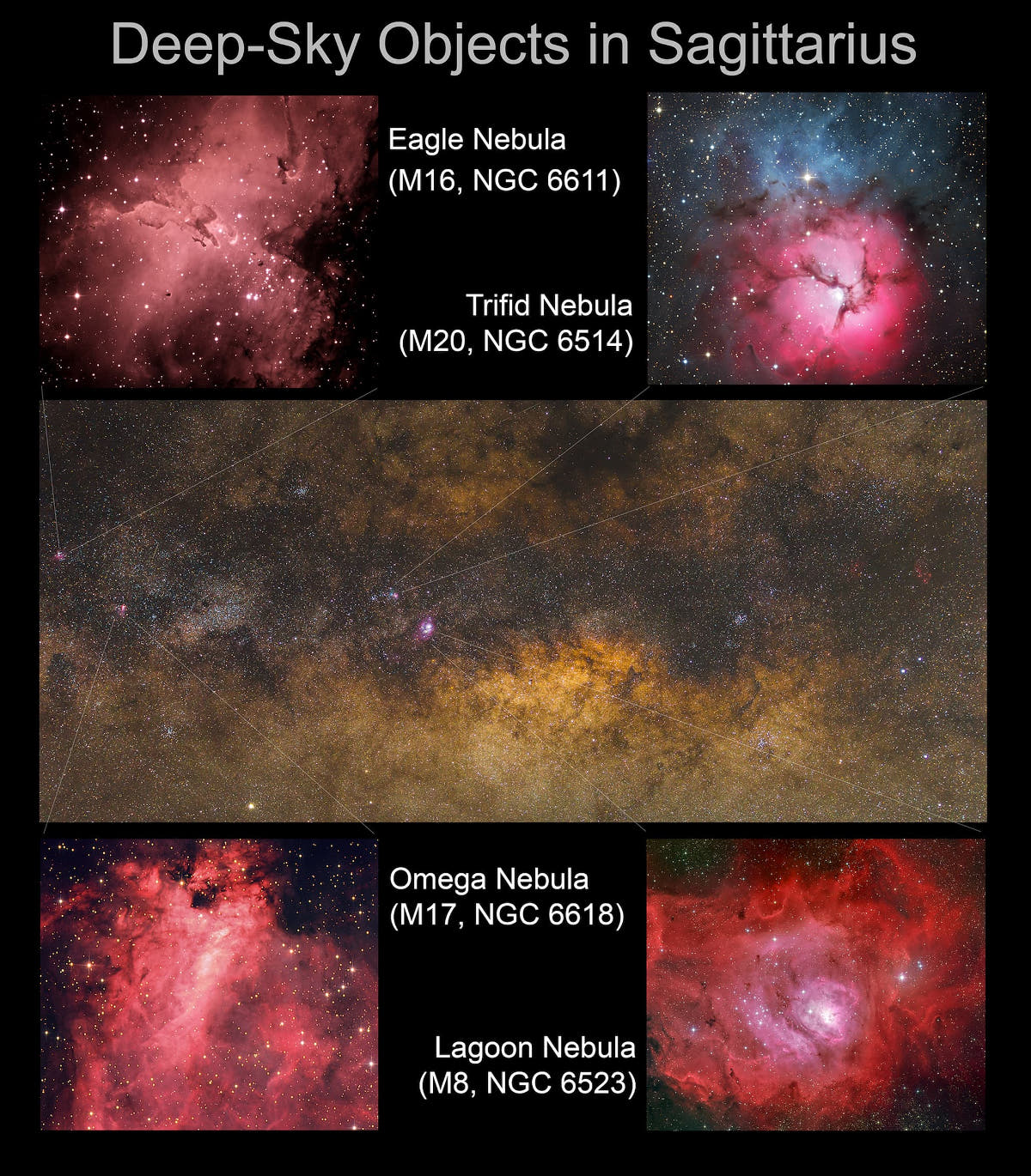 ถ่าย Deep Sky Objects ในใจกลางทางช้างเผือก