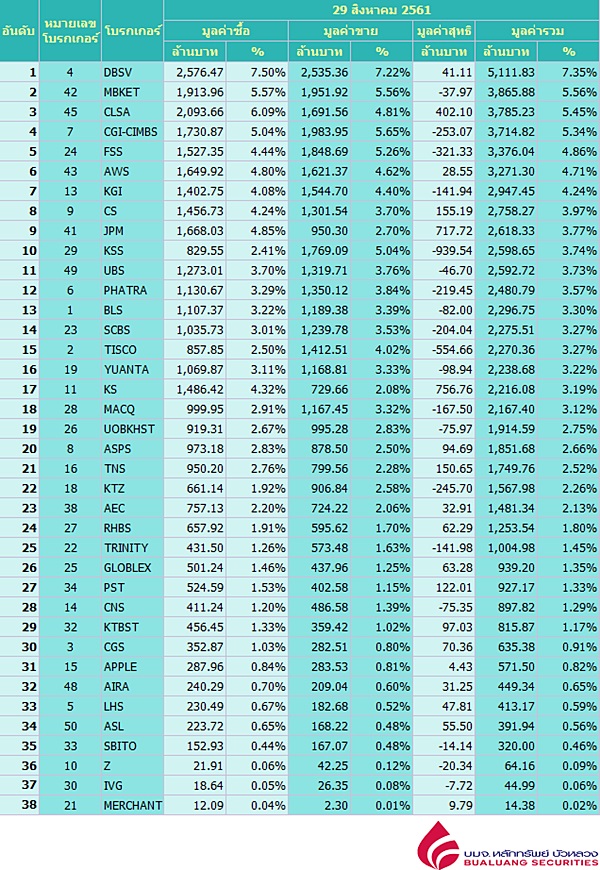 Broker ranking 29 Aug2018