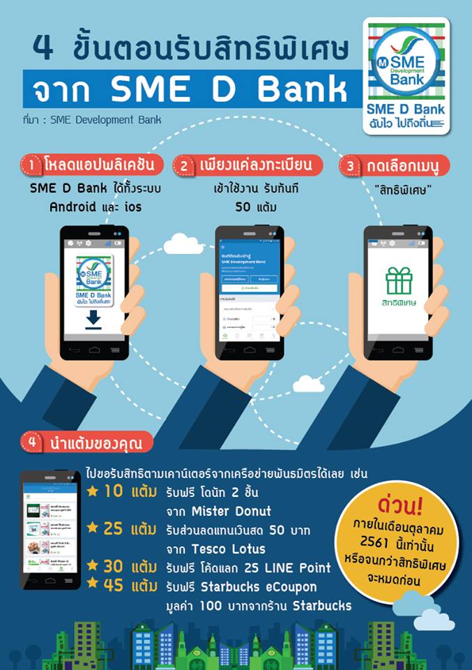 ด่วน! แพลตฟอร์ม “SME D Bank” จัดแคมเปญสุดพิเศษ ยิ่งโหลด ยิ่งใช้ ยิ่งคุ้ม