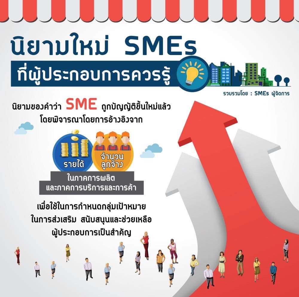 นิยามใหม่ SMEs ที่ผู้ประกอบการควรรู้