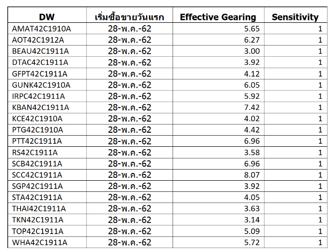 เมย์แบงก์ กิมเอ็ง ออก DW42 รุ่นใหม่ จำนวน 20 ตัว