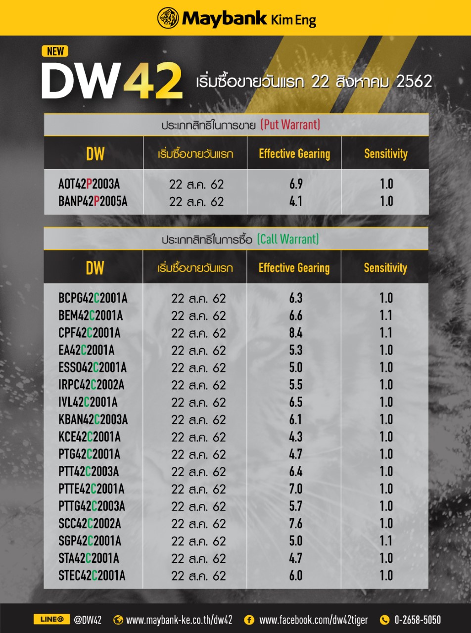 เมย์แบงก์ กิมเอ็ง ออก DW42 รุ่นใหม่ต่อเนื่องอีกจำนวน 19 ตัว
