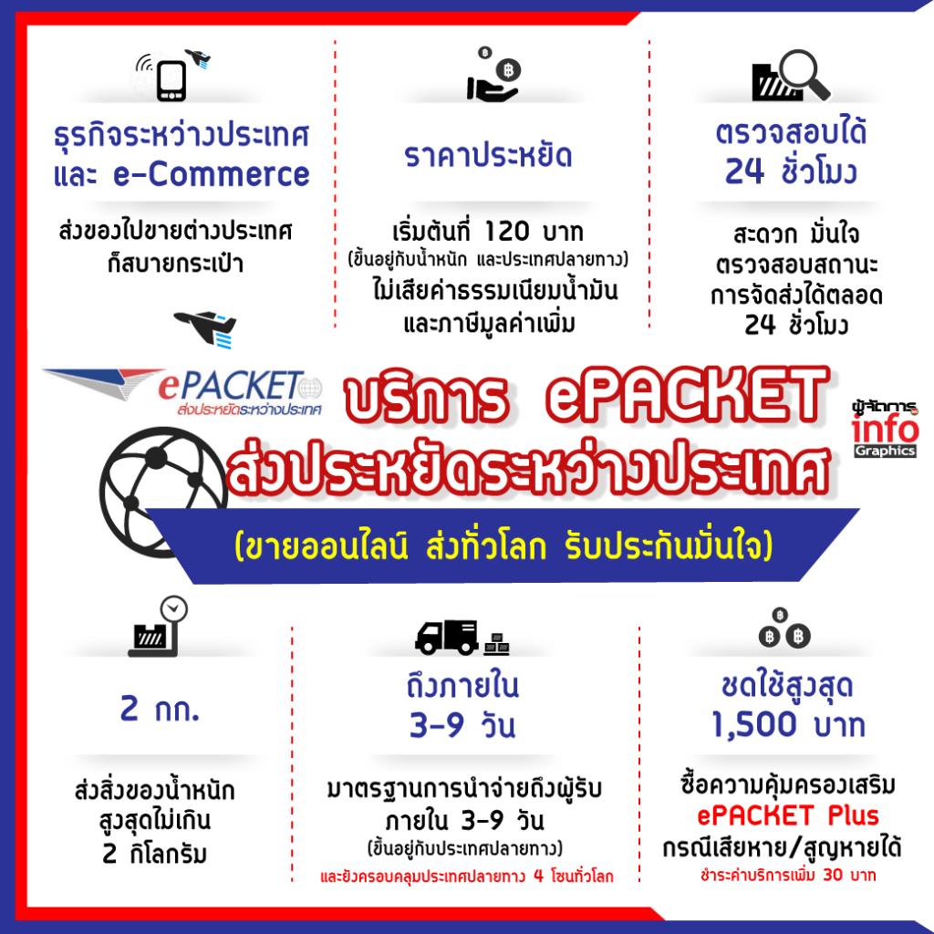 บริการ ePACKET ส่งประหยัดระหว่างประเทศ