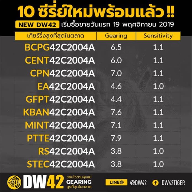 เมย์แบงก์ กิมเอ็ง ออก DW42 รุ่นใหม่ จำนวน 10 ตัว ซื้อขายวันแรก19พ.ย.62