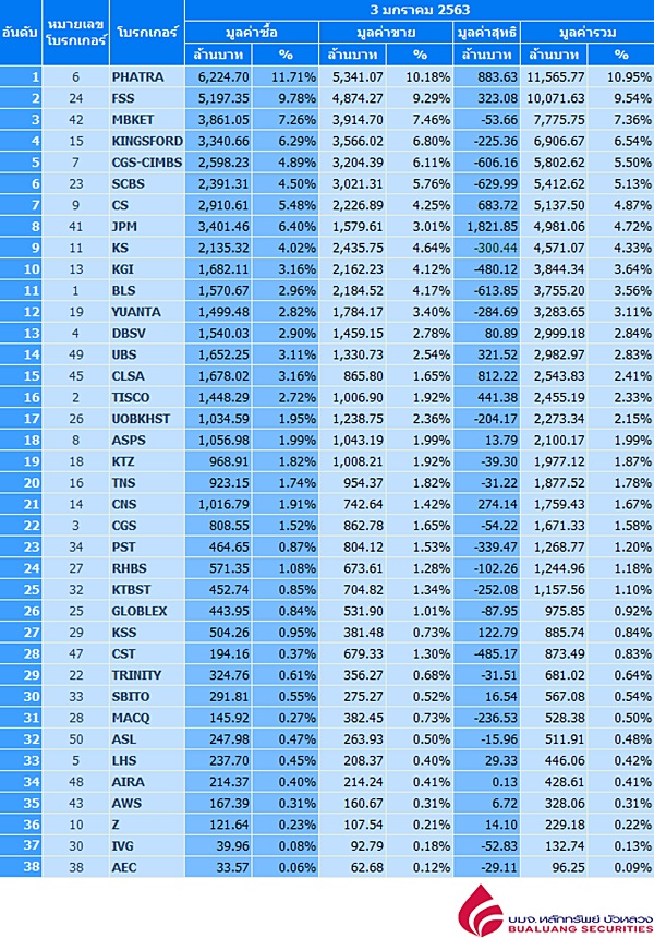 Broker ranking 3 Jan 2020