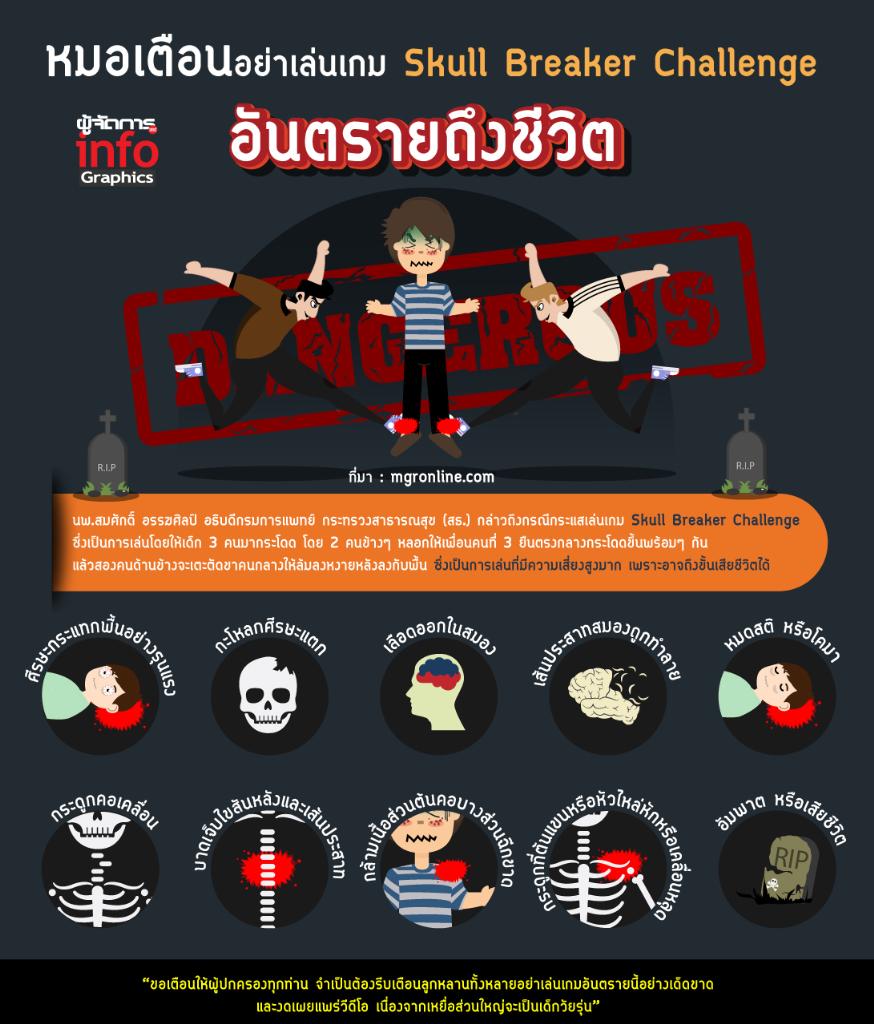 หมอเตือนอย่าเล่นเกม Skull Breaker Challenge อันตรายถึงชีวิต