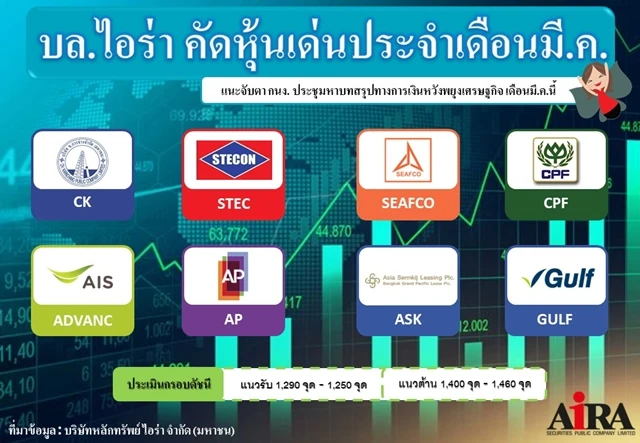 บล.ไอร่าคัดหุ้นเด่นประจำเดือน มี.ค. ชู CK-STEC-SEAFCO-CPF-ADVANC-AP-ASK-GULF อนาคตสดใส