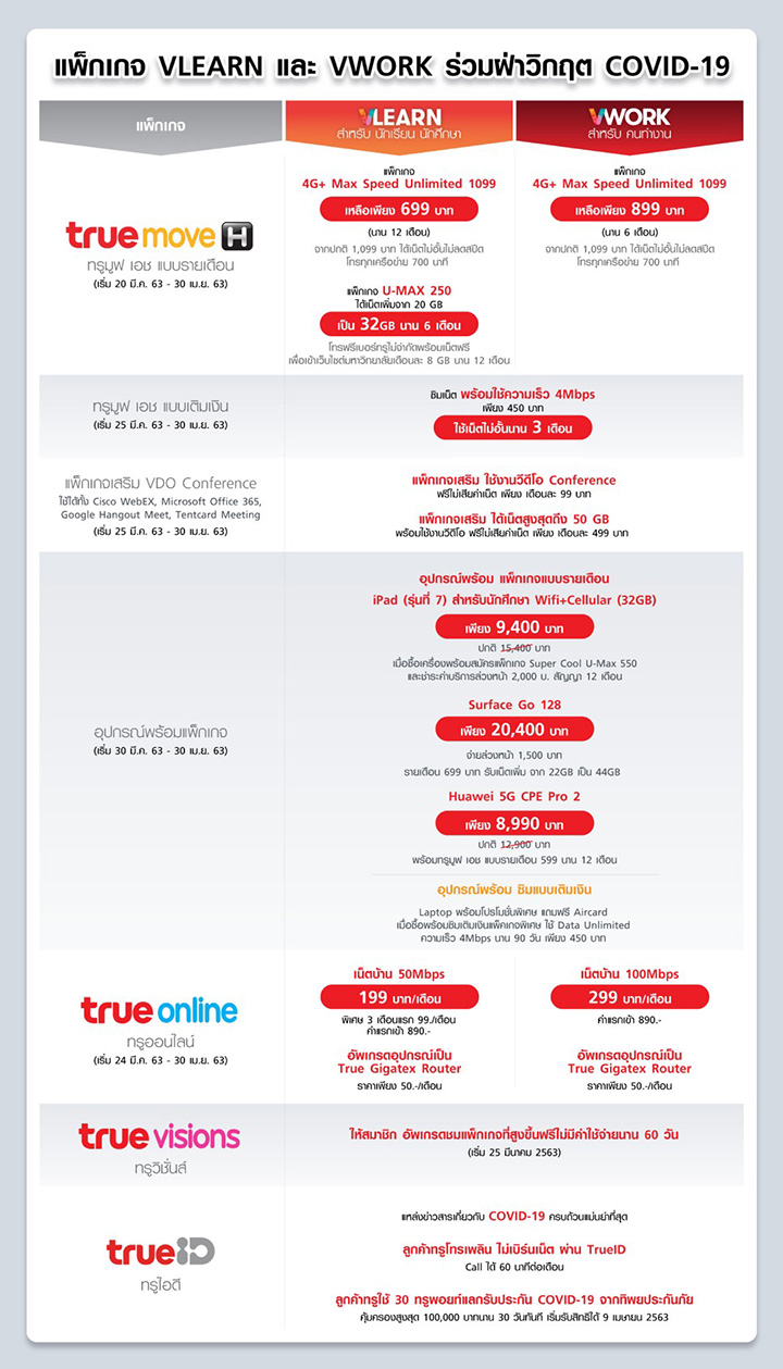 กลุ่มทรู จัดเต็มแพ็กเกจพิเศษ VLEARN และ VWORK คัดสรรสินค้าบริการ คอนเทนต์ พร้อมสิทธิที่ครบและ ...