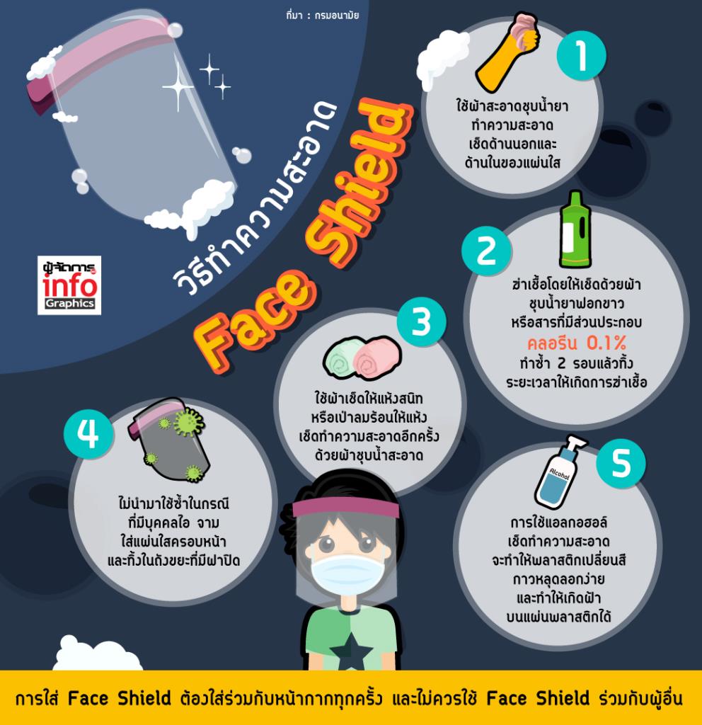 วิธีทำความสะอาด Face Shield