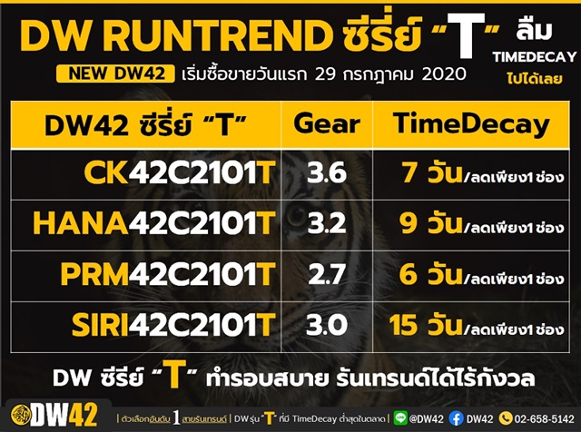 เมย์แบงก์ กิมเอ็ง ออก DW42 รุ่นใหม่ ซีรีส์ “T”