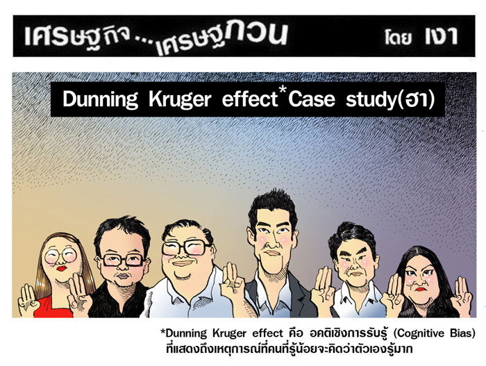 Dunning Kruger effect Case study