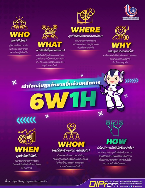 6W 1H หลักการง่ายๆ ที่ให้เข้าใจกลุ่มลูกค้ามากขึ้น