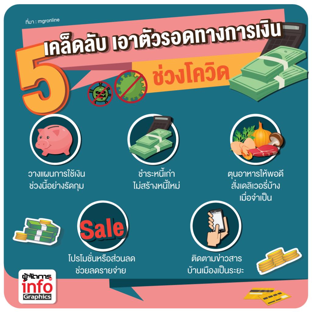 5 เคล็ดลับ เอาตัวรอดทางการเงิน ช่วงโควิด