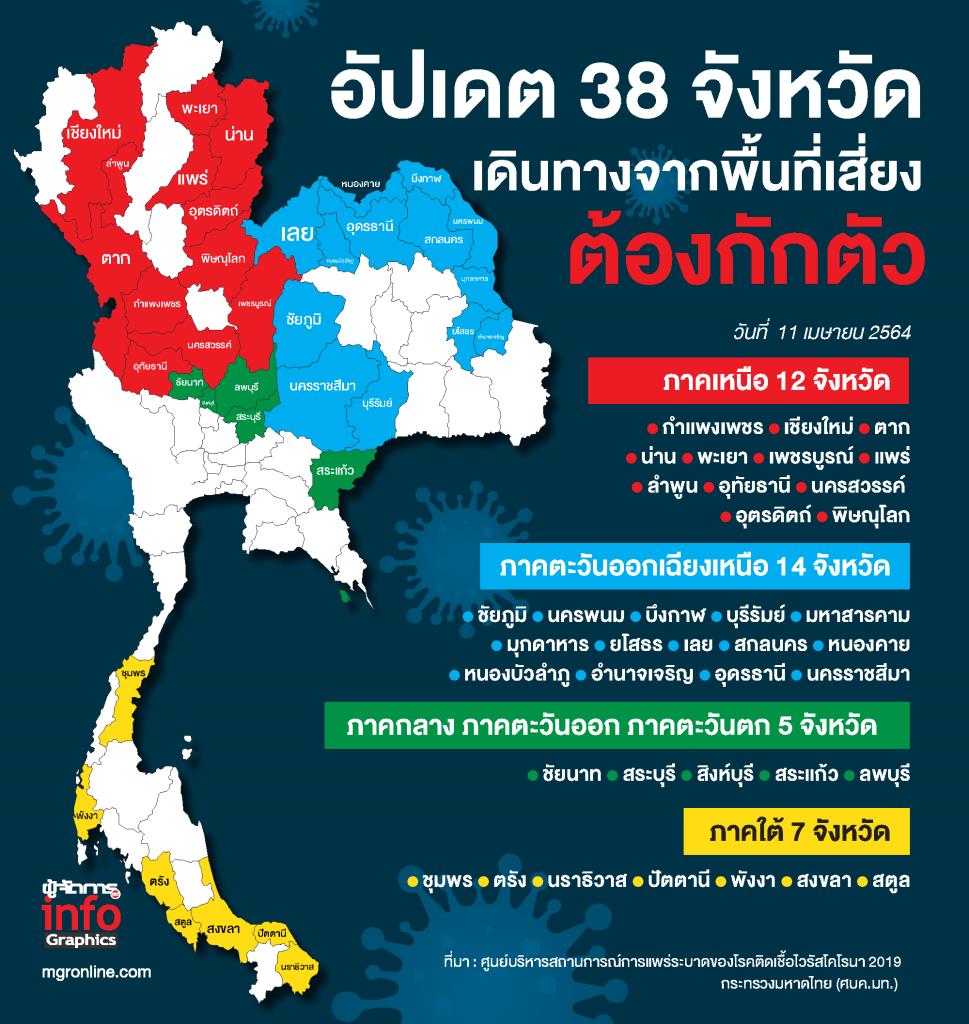 38 จังหวัด เดินทางจากพื้นที่เสี่ยงต้องกักตัว