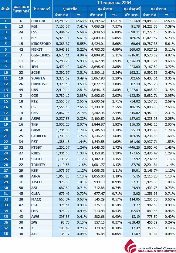 Broker ranking 14 May 2021