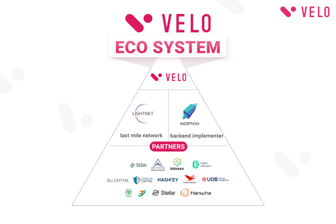เปิดตัวเหรียญ VELO สกุลเงินคริปโตโดยคนไทย พร้อมกิจกรรมแจกเหรียญ! รับฟรี ...