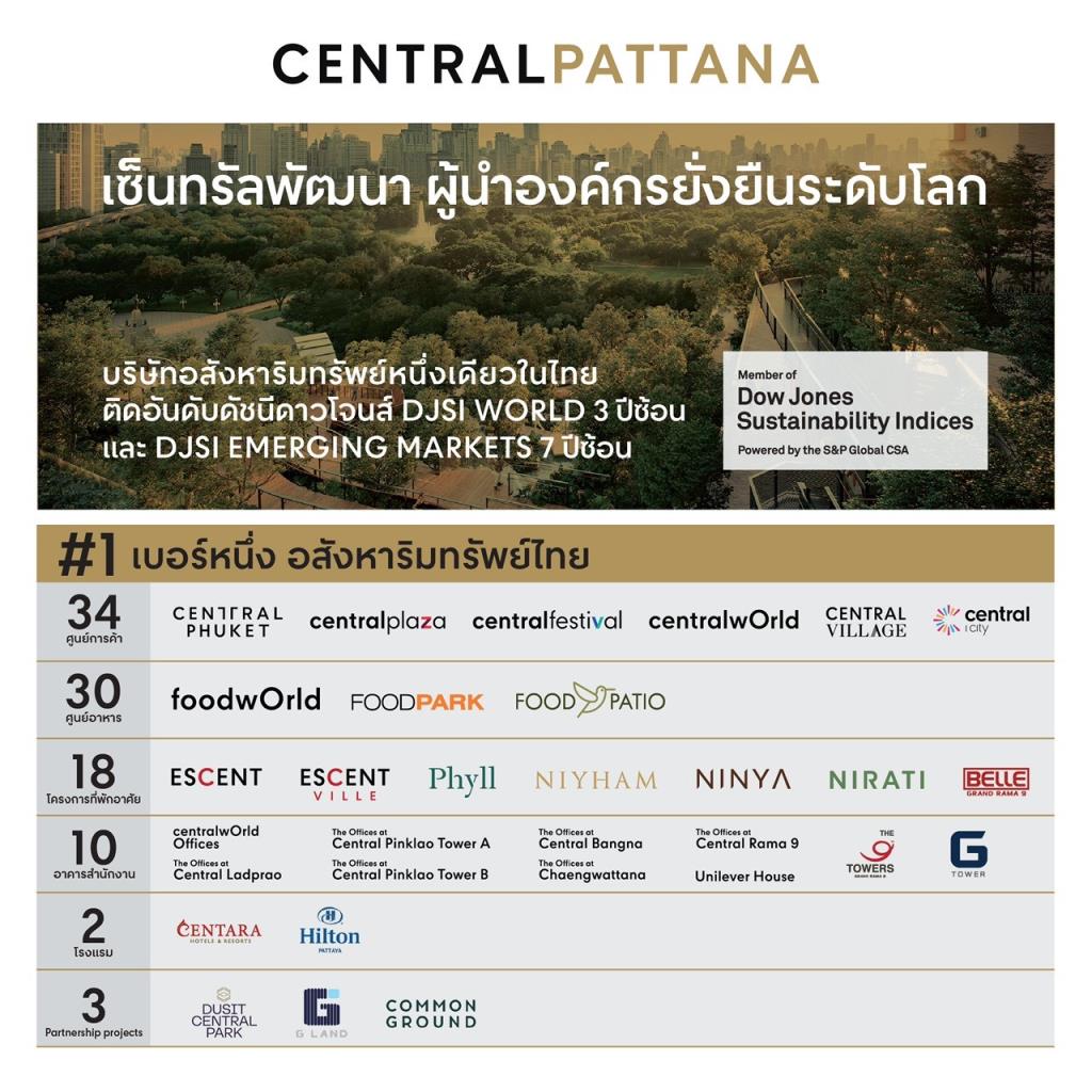 CPNซื้อกิจการ SF ขยายพอร์ตศูนย์การค้า