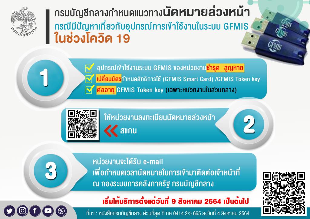 บัญชีกลาง กำหนดแนวแก้ปัญหาระบบGFMISช่วงโควิด