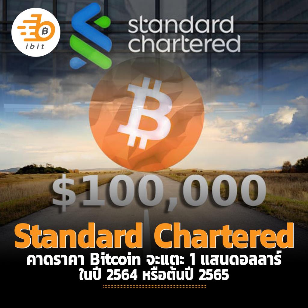 Standard Chartered คาดราคา Bitcoin จะแตะ 100,000 ดอลลาร์ในปี 2564 หรือ ...