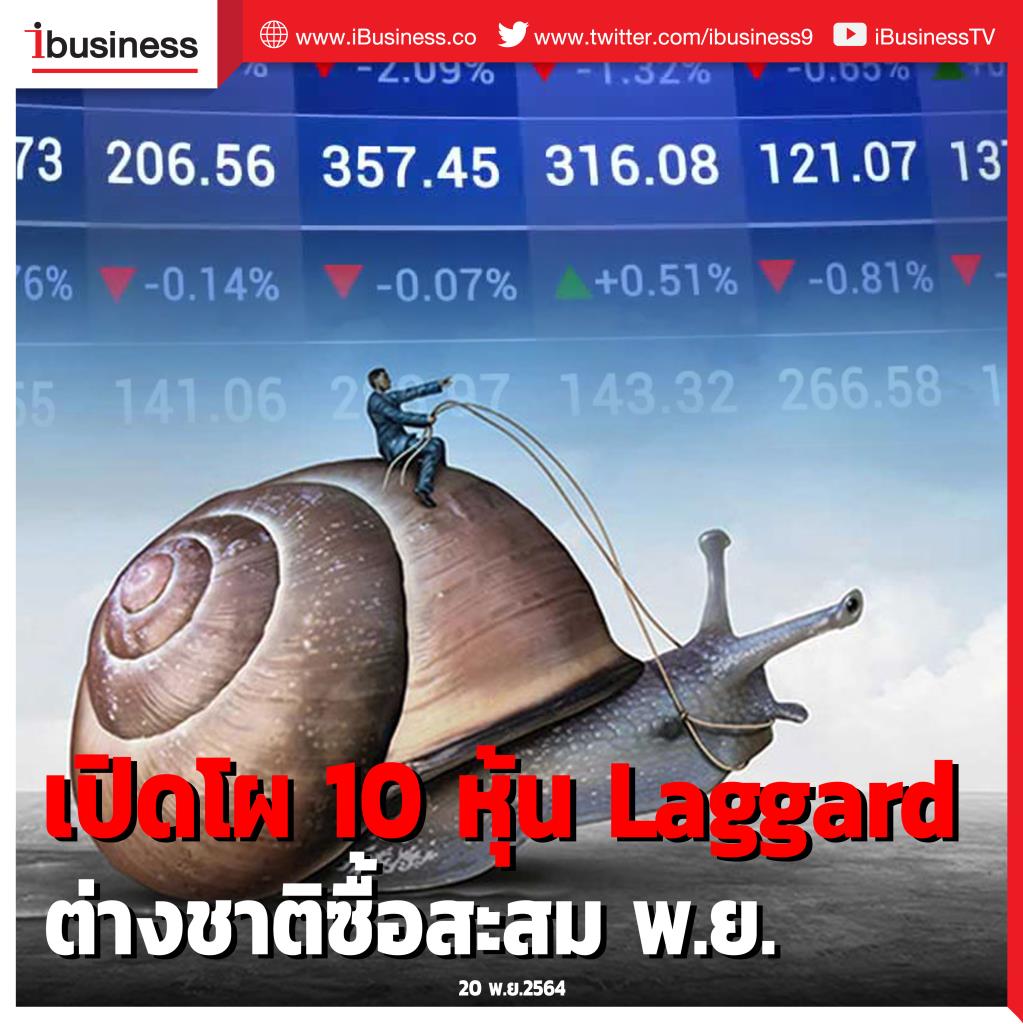 เปิดโผ 10 หุ้น Laggard ต่างชาติซื้อสะสม พ.ย.