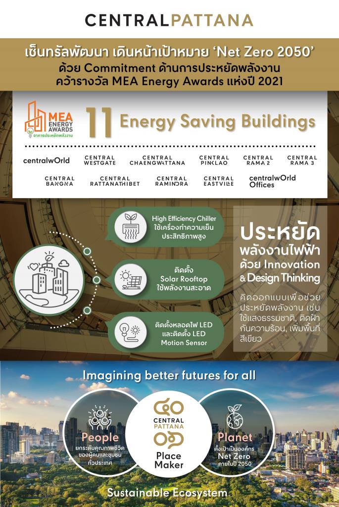 CPNนำ11อาคารคว้าMEA Energy Awardsมุ่งสู่มิชชั่น‘NET ZERO 2050’