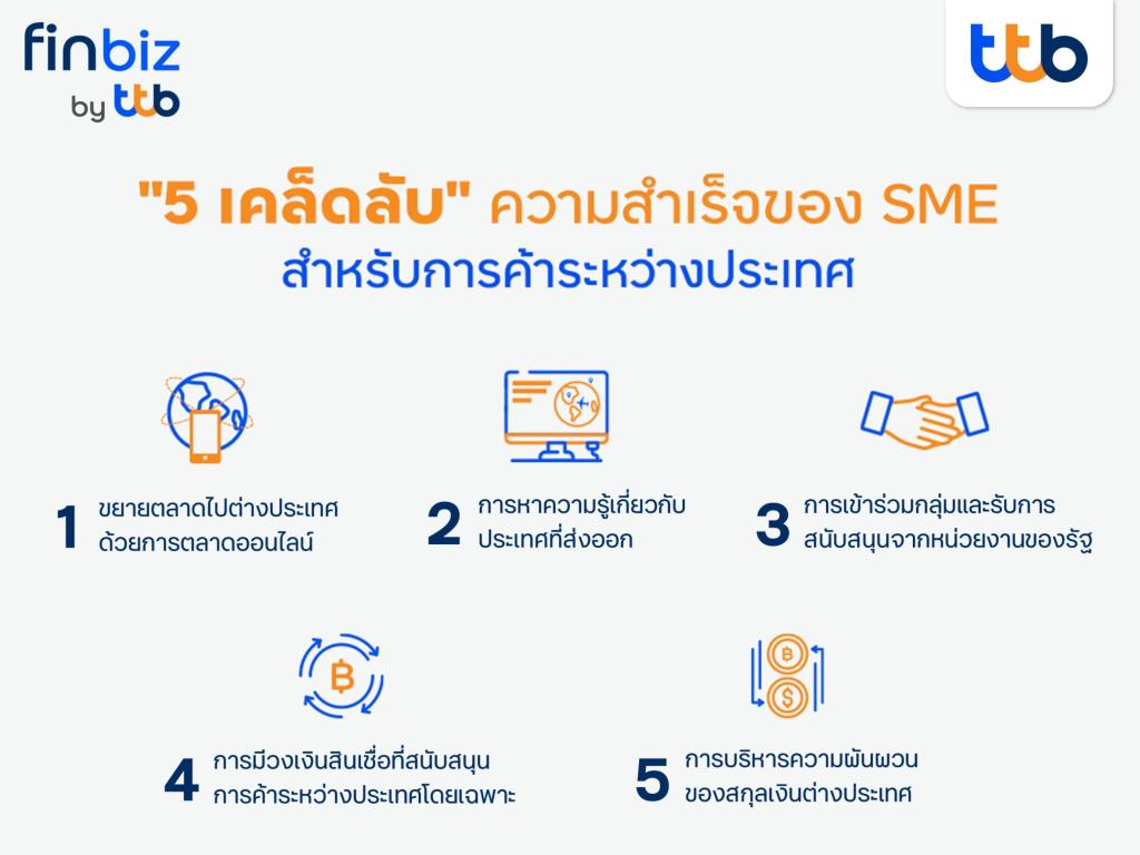 finbiz by ttb แนะเคล็ดลับ SME ไทยสยายปีกสู่ต่างประเทศ