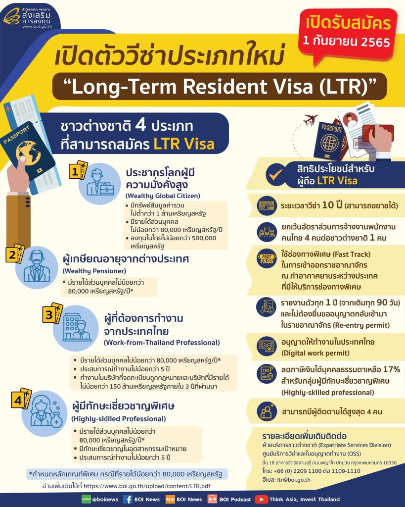 บีโอไอเปิดตัว “LTR Visa” ตั้งเป้าหมายดึง 4 กลุ่มต่างชาติ 1 ล้านคนใน 5 ปี
