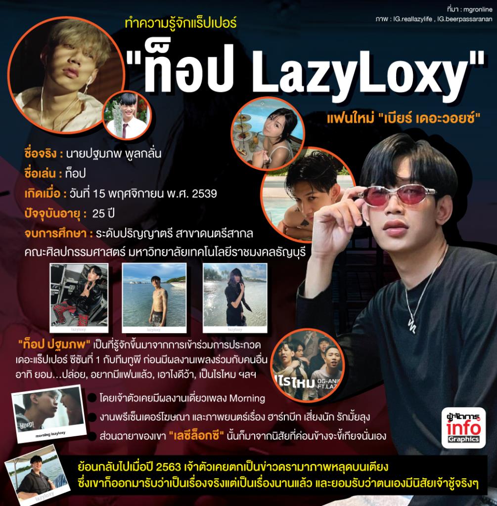ทำความรู้จักแร็ปเปอร์ "ท็อป LazyLoxy" แฟนใหม่ "เบียร์ เดอะวอยซ์"