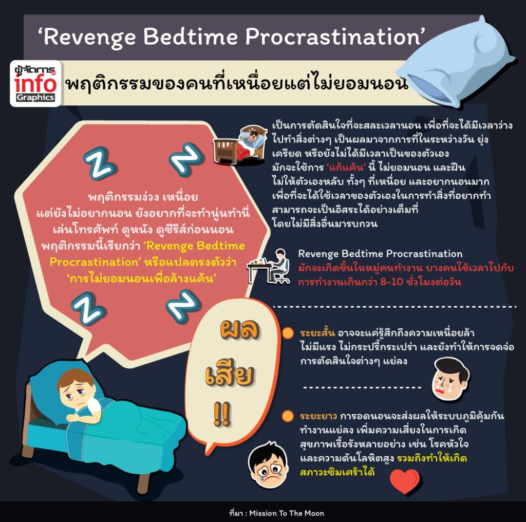 ‘Revenge Bedtime Procrastination’ พฤติกรรมของคนที่เหนื่อยแต่ไม่ยอมนอน
