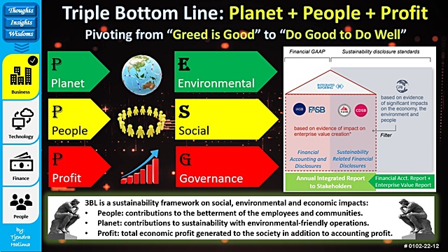 ความเชื่อมโยงระหว่าง ESG กับ Bottom Line ของกิจการ / ดร.พิพัฒน์ ยอดพฤติการ