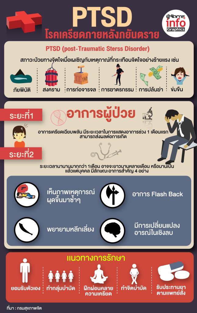PTSD โรคเครียดภายหลังภยันตราย