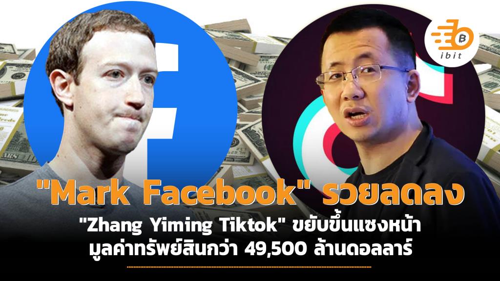 "Mark Facebook" รวยลดลง "Zhang Yiming Tiktok" ขยับขึ้นแซงหน้า มูลค่าทรัพย์สินกว่า 49,500 ล้านดอลลาร์