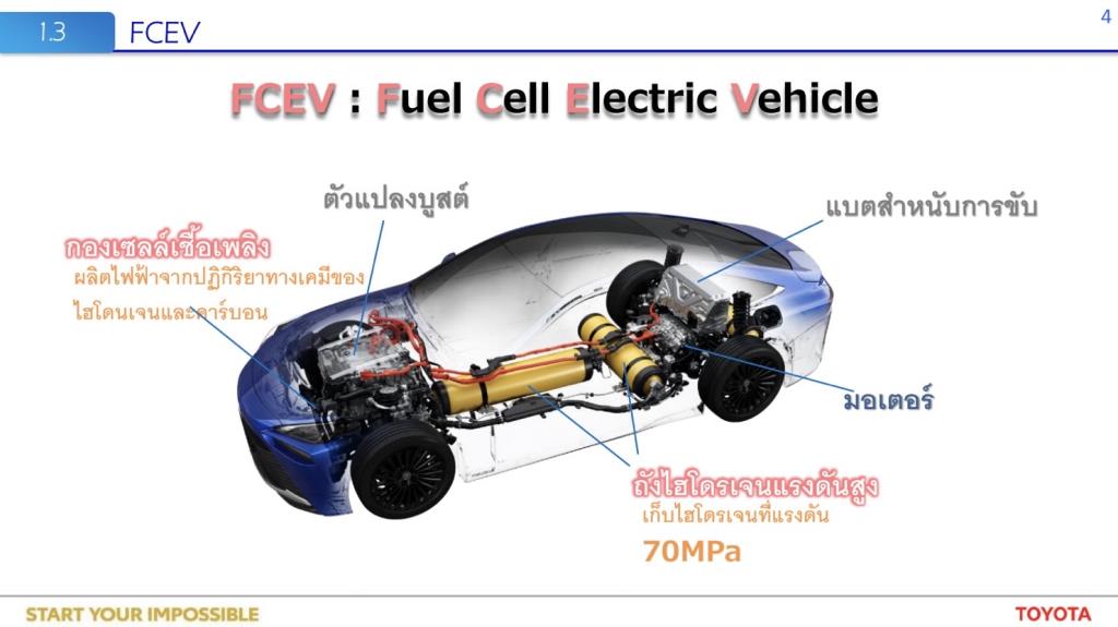 ไฮโดรเจน : เดิมพันครั้งใหม่ของ “โตโยต้า” ใช้มอเตอร์สปอร์ตเป็นตัวนำทาง