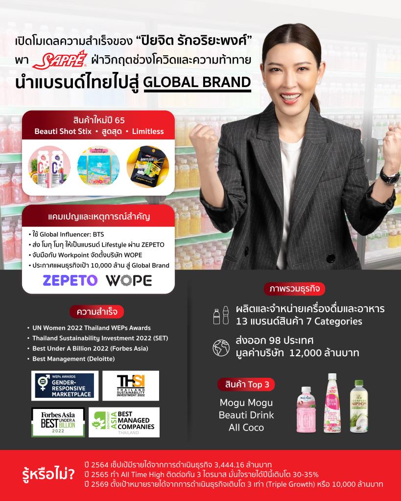 SAPPE - ข่าวสาร - SETTRADE.COM - จุดประกายไอเดียที่ใช่ เพื่อการลงทุนในแบบของคุณ