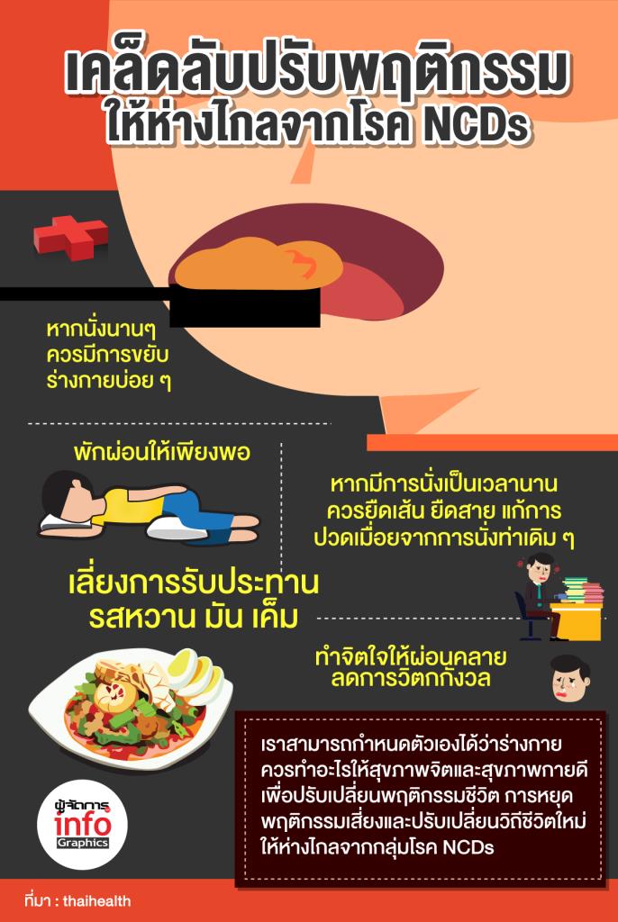 เคล็ดลับปรับพฤติกรรม ให้ห่างไกลจากโรค NCDs