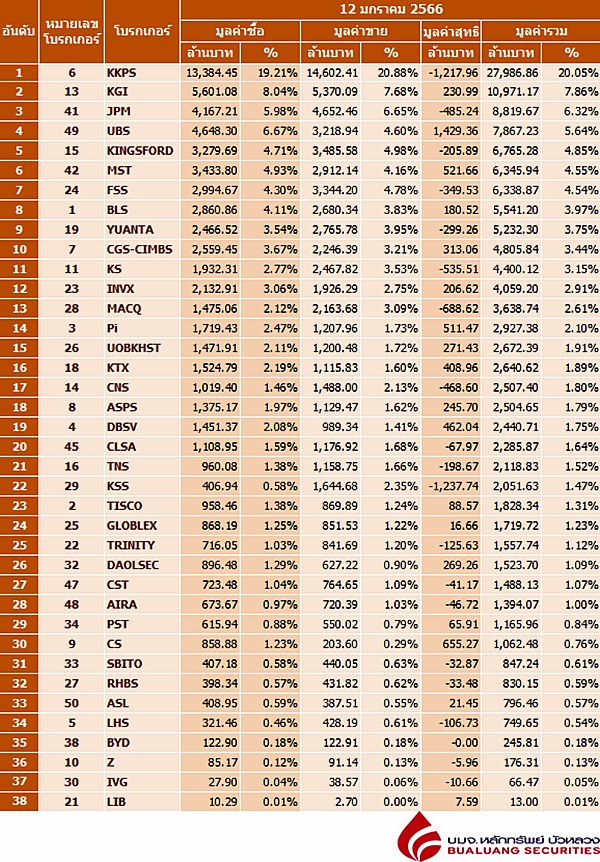 BR - ข่าวสาร - SETTRADE.COM - จุดประกายไอเดียที่ใช่ เพื่อการลงทุนในแบบของคุณ