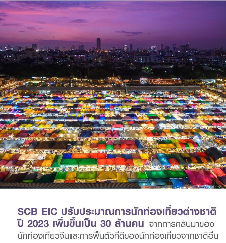 SCB EIC เพิ่มประมาณการนักท่องเที่ยวต่างชาติปี 66 หนุนจีดีพีโตต่อเนื่อง