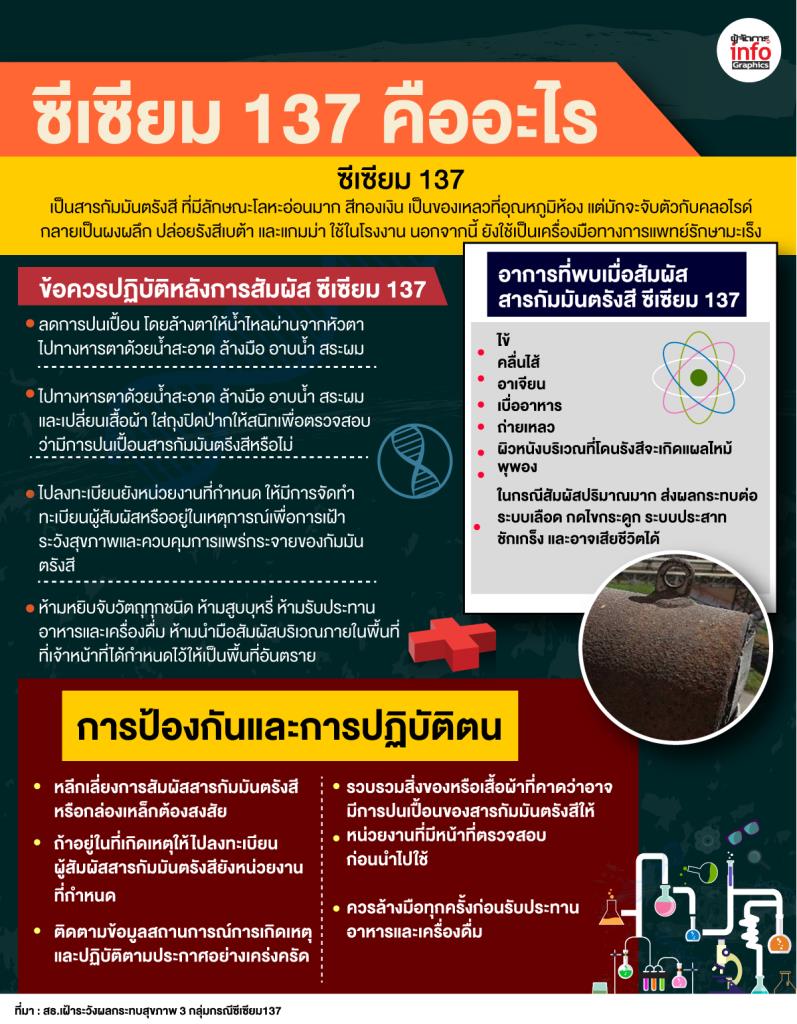 ซีเซียม 137 คืออะไร
