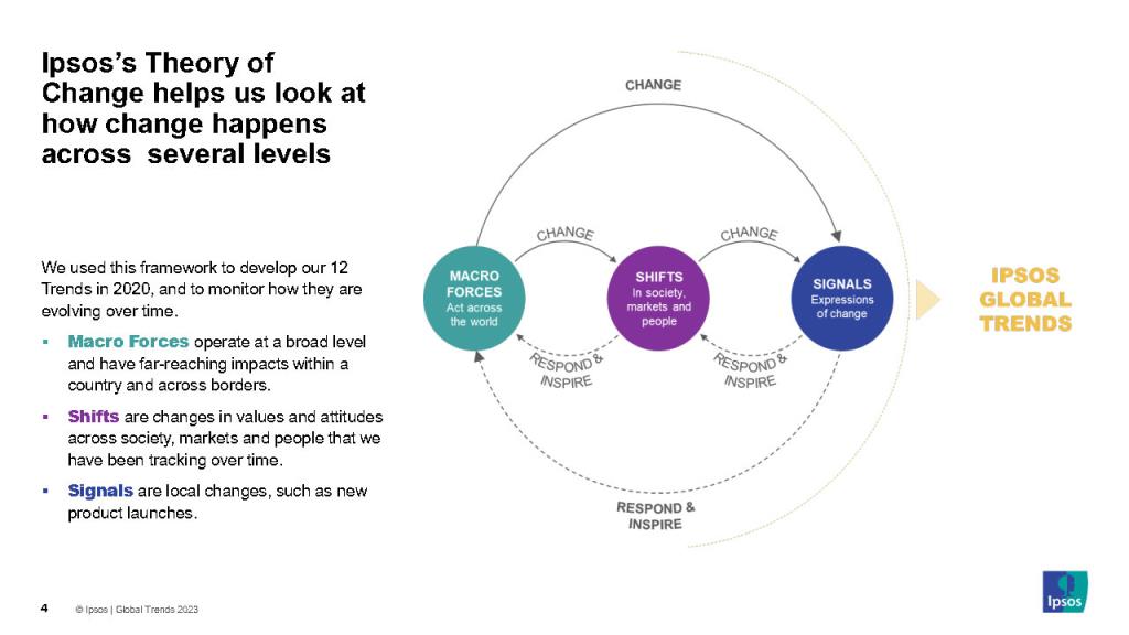 เผย 12 เทรนด์ยุคโลกไร้ระเบียบ แบรนด์รับมือ Polycrisis