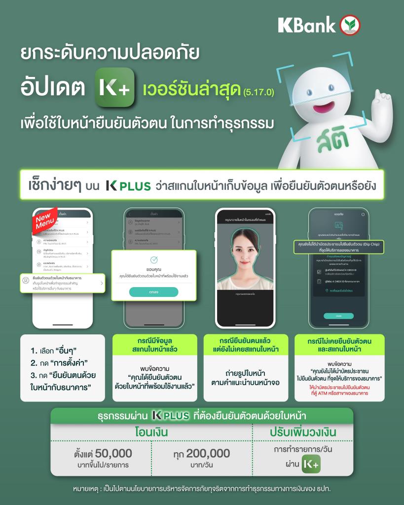 กสิกรไทยแจ้งลูกค้า K PLUS อัปเดตเวอร์ชันล่าสุด เตรียมพร้อมใช้ใบหน้ายืนยันตัวตนทำธุรกรรม