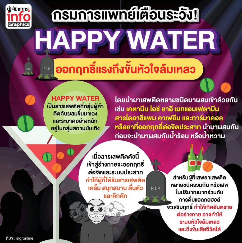 กรมการแพทย์เตือนระวัง! HAPPY WATER ออกฤทธิ์แรงถึงขั้นหัวใจล้มเหลว