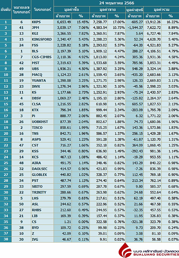 Broker ranking 24 May 2023